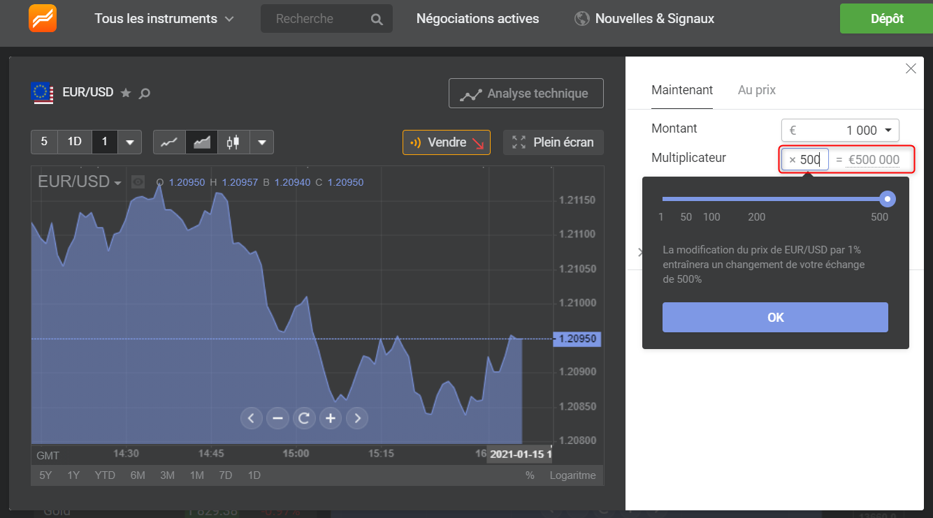 Libertex Avis 2024: Revue complète et transparente du broker